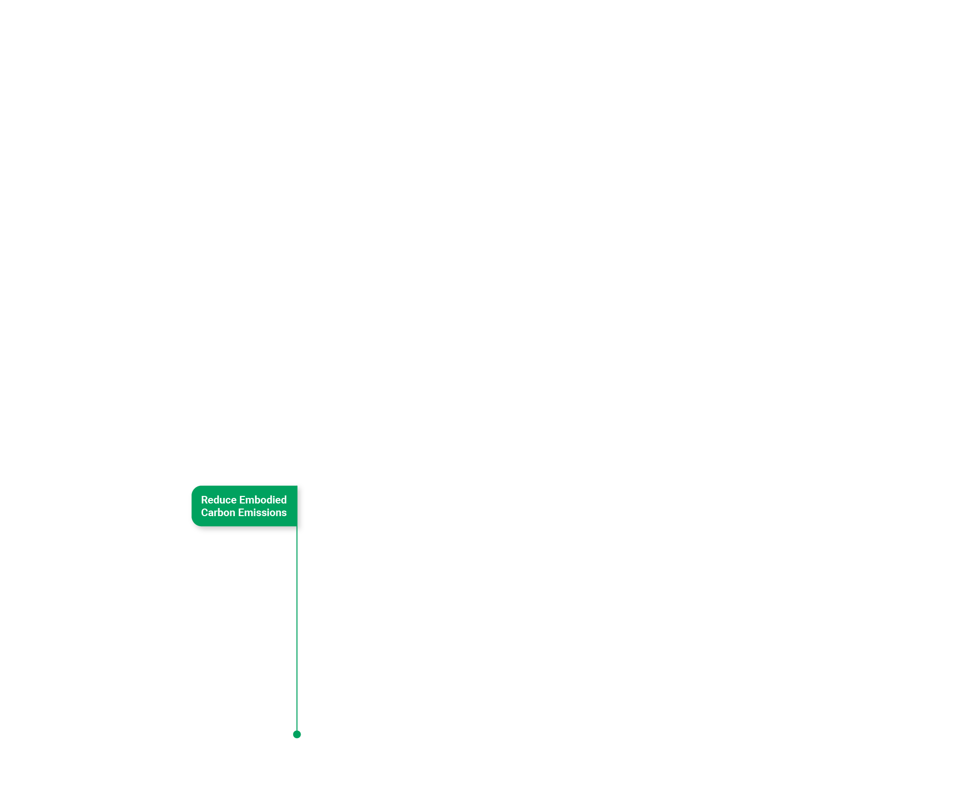 Design Toolkit — Tips And Tricks — Climate Positive Design
