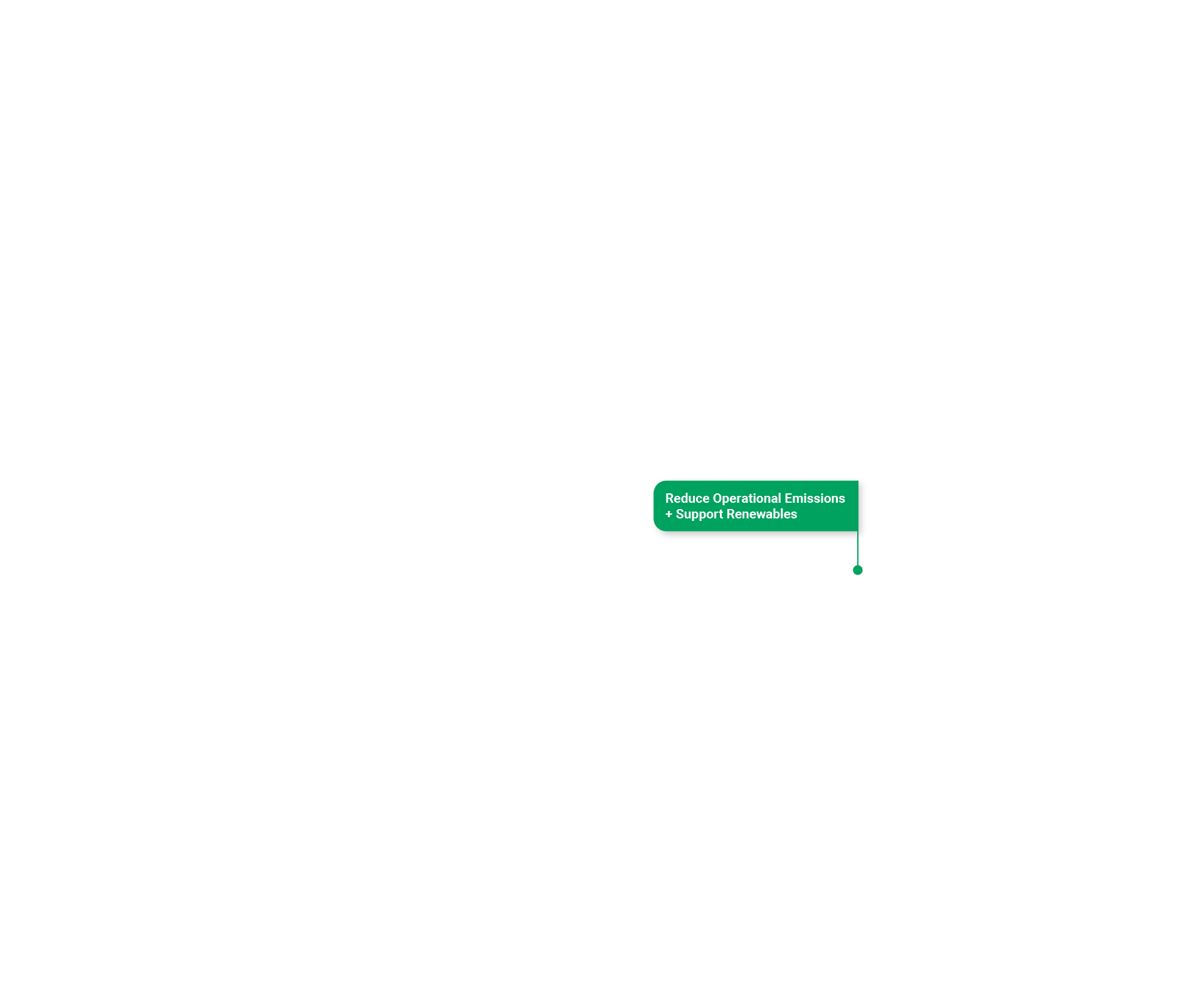 Design Toolkit — Tips And Tricks — Climate Positive Design
