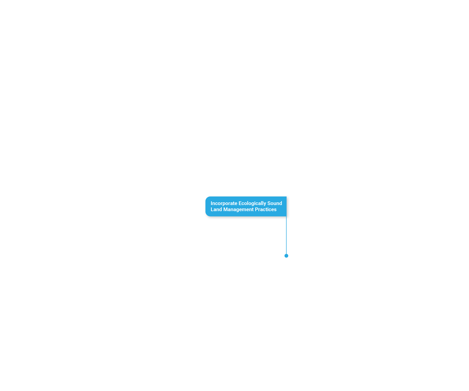 Design Toolkit — Tips And Tricks — Climate Positive Design