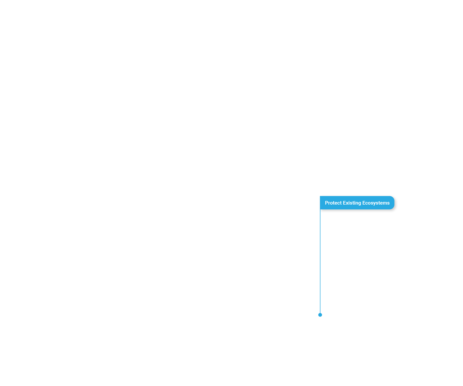Design Toolkit — Tips And Tricks — Climate Positive Design