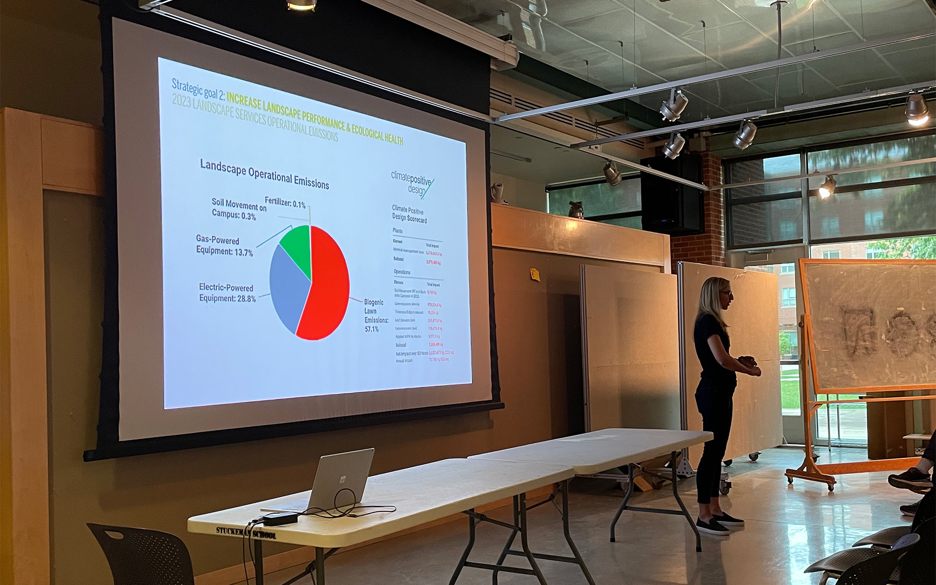 Pennsylvania State University - Sustainable Landscape Implementation Plan