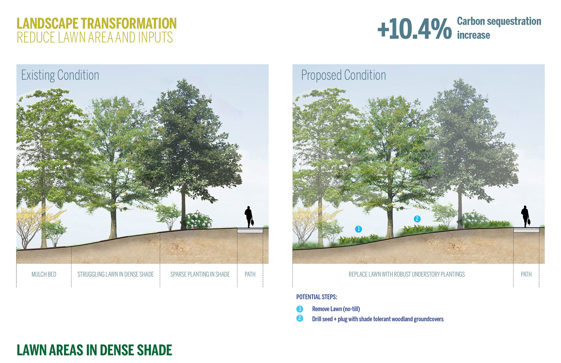 Pennsylvania State University - Sustainable Landscape Implementation Plan
