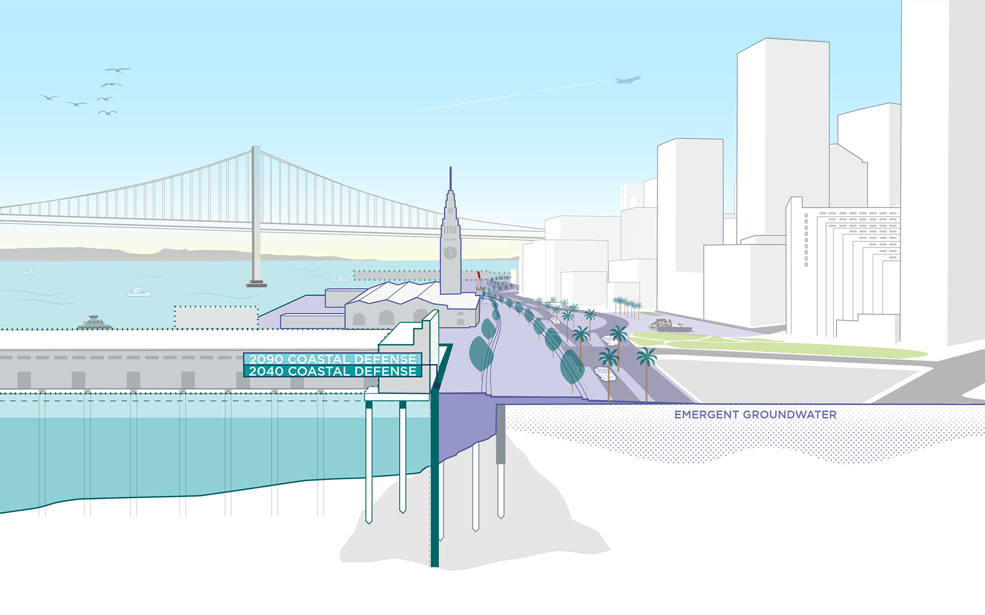 San Francisco Waterfront Resilience Program