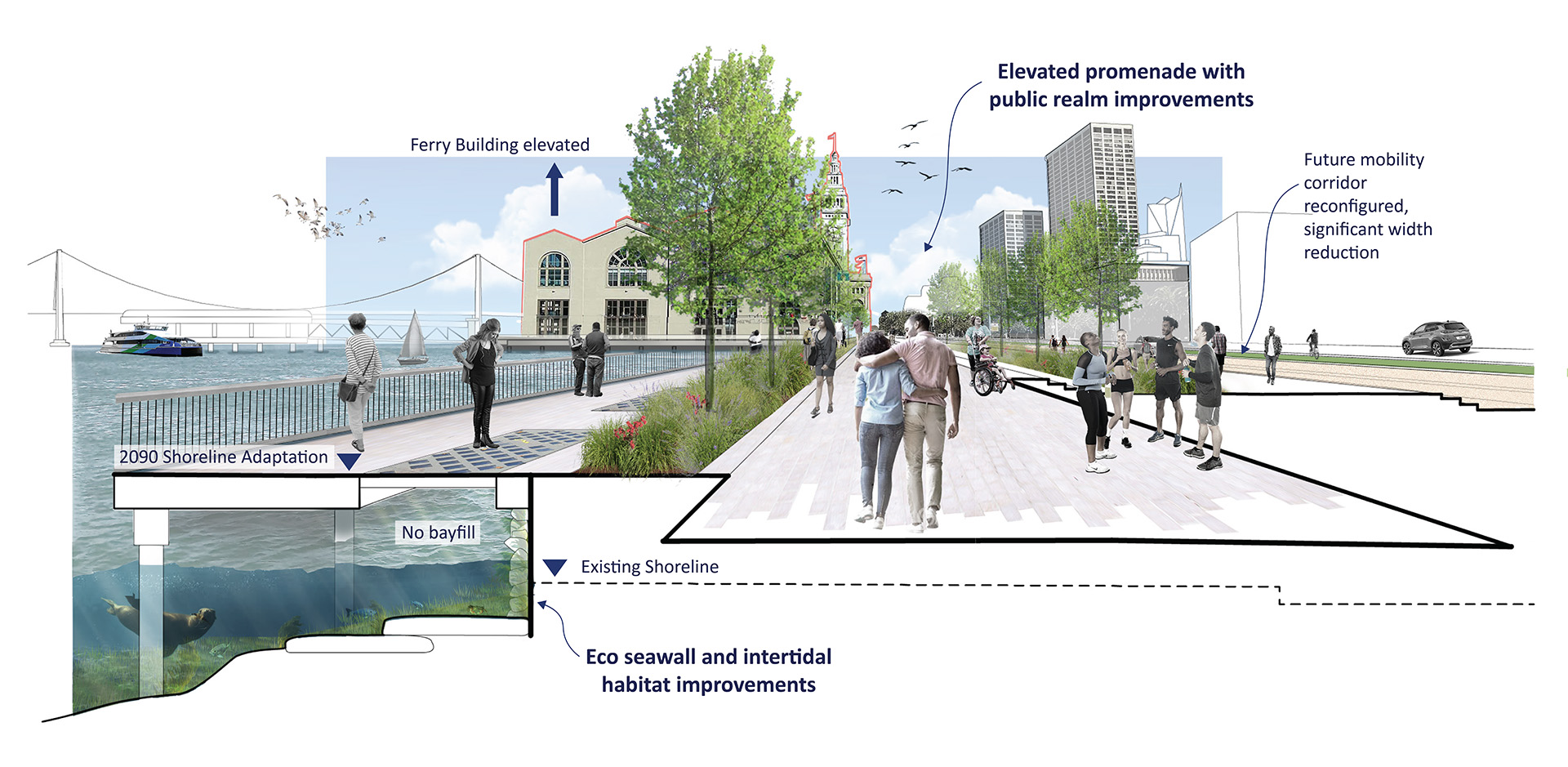 San Francisco Waterfront Resilience Program
