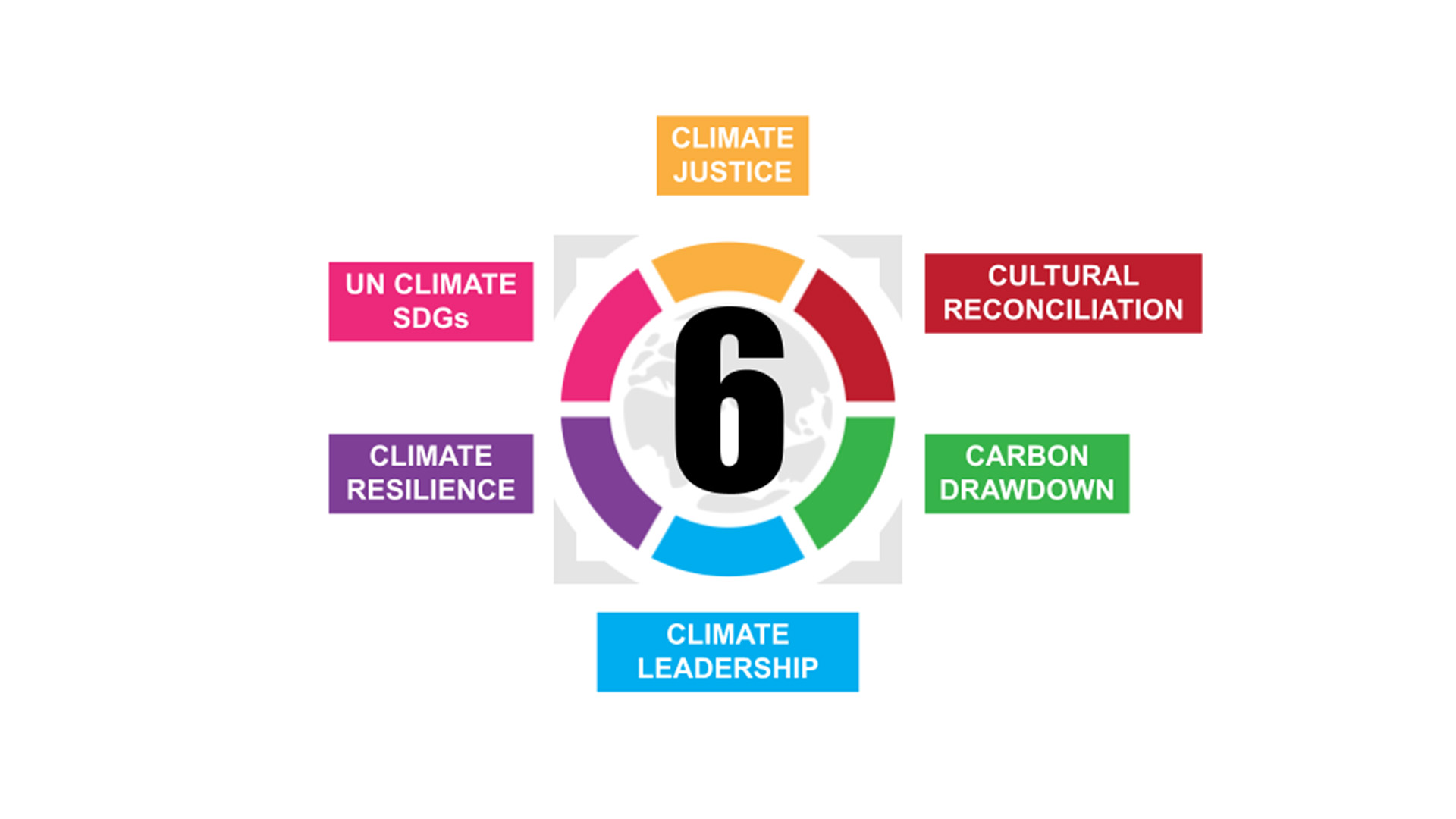 IFLA Climate Action Commitment